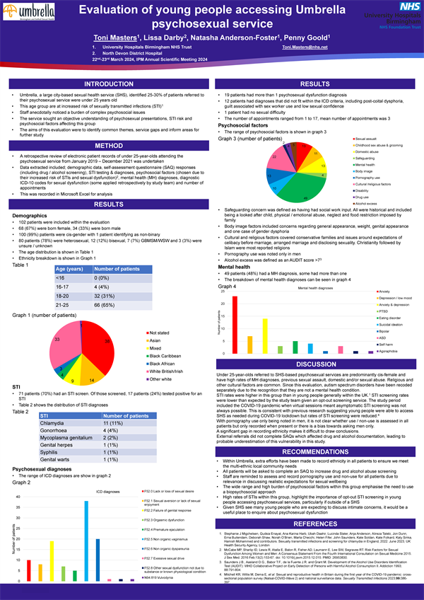 ASM Posters | IPM